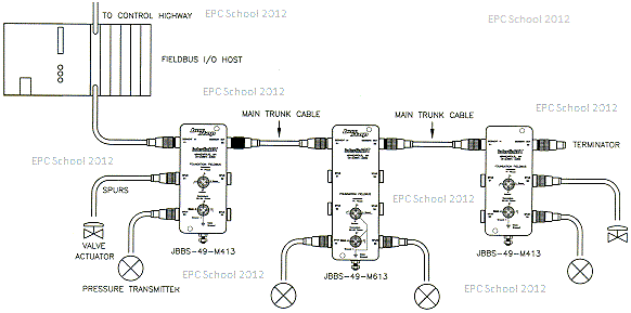 EPC School: Foundation Fieldbus Concepts-1