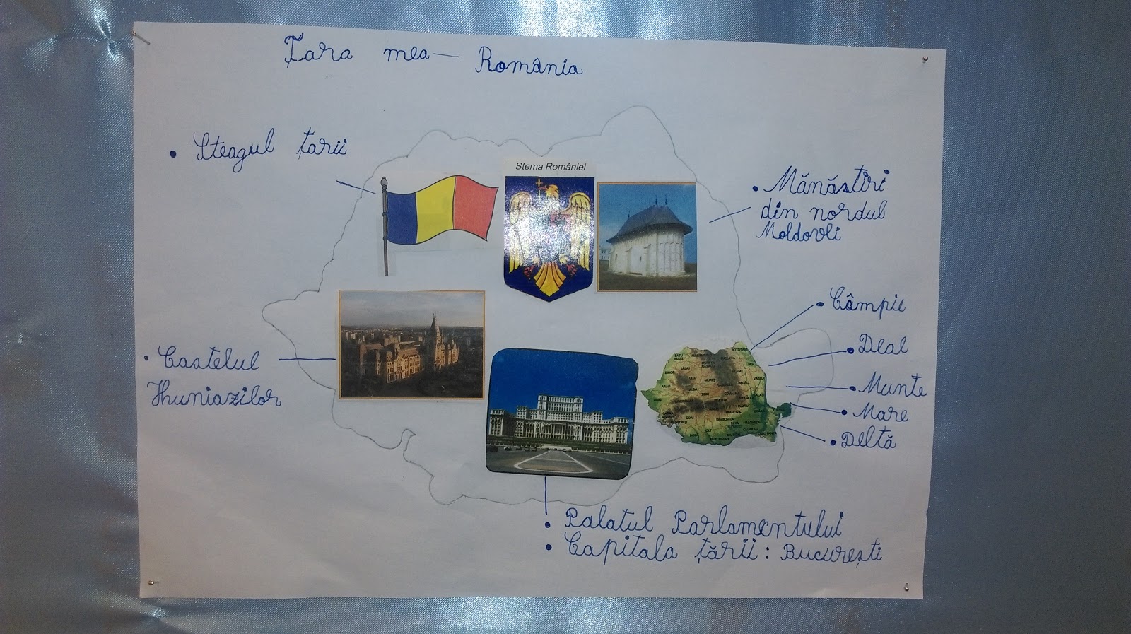 CLASA MEA: ŢARA MEA – proiect