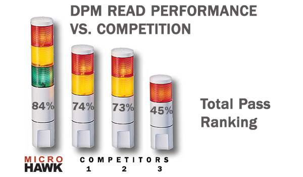 New Tech: Microscan's MicroHAWK Barcode Reader