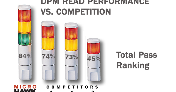 New Tech: Microscan's MicroHAWK Barcode Reader