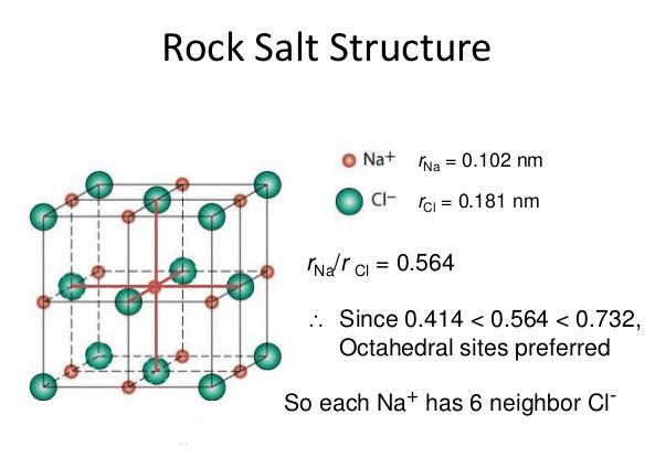 EDUCATION BLOG: NaCl crystal structure