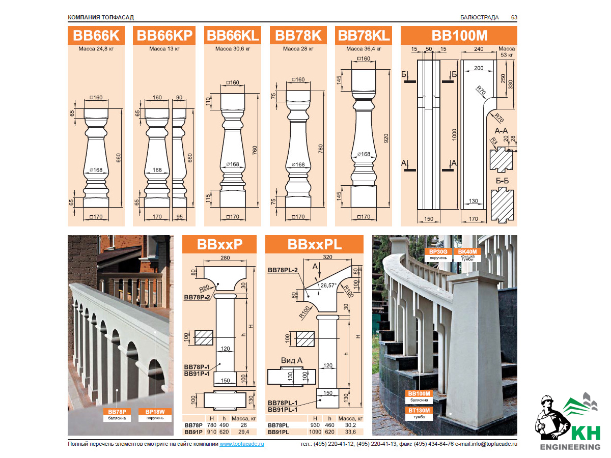 Architectural Elements of Artificial Stone - Civil Engineering
