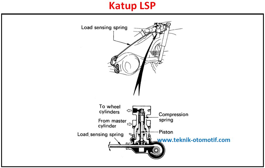 Fungsi Katup Pengimbang Atau Propotional Valve (Katup P) | BLACK OTO MOTIF