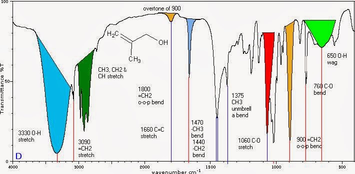 Chimica Organica "Vanvitelli": gennaio 2014