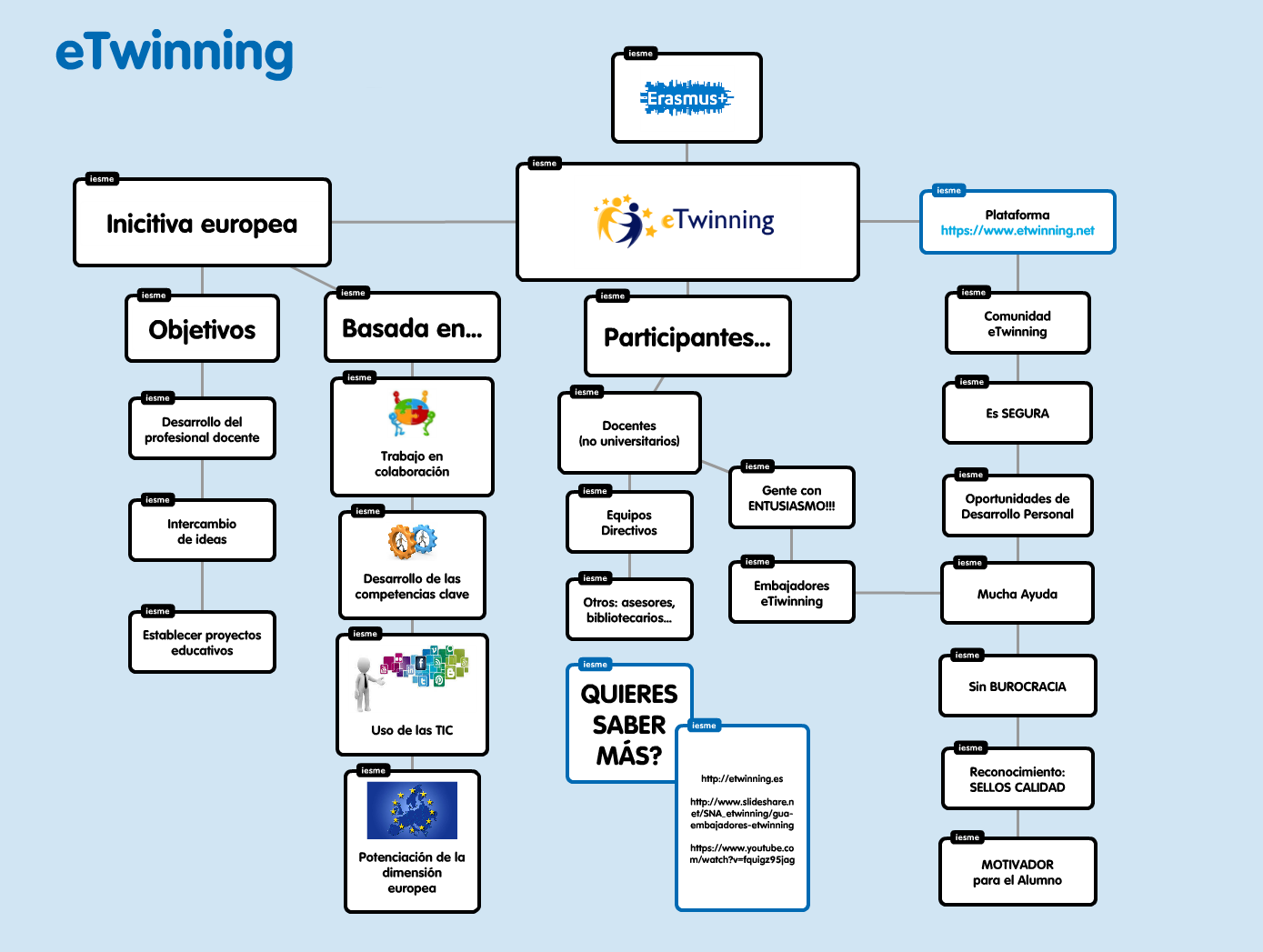 Curso eTwinning (Intef 2017)