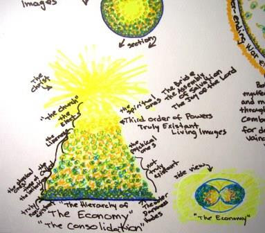 A Simple Explanation of Absolutely Everything: A Simple Explanation of ...