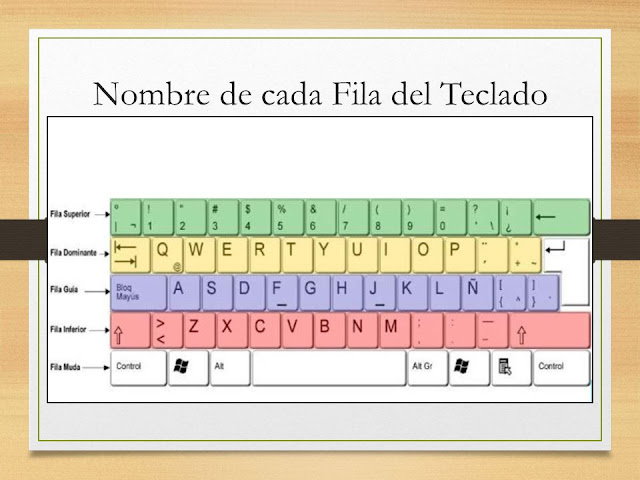 Diplomado de ofimática 2016: Digitación Rápida