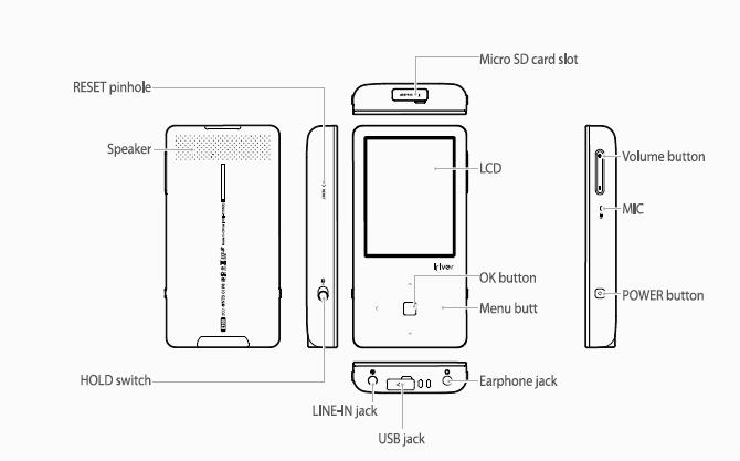 Iriver e150: Iriver e150 - About
