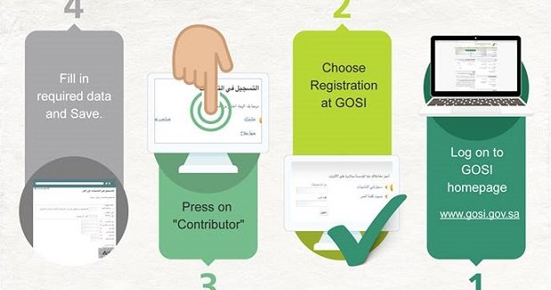 SAUDI-EXPATRIATES: HOW TO REGISTER ON GOSI ONLINE IN SAUDI ARABIA