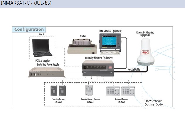 GMDSS(Global Maritime Distress and Safety System): Distress alert ...
