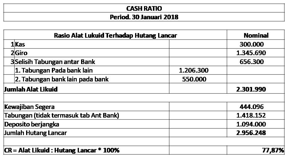 Cara Terbaik Hitung Rasio Tingkat Kesehatan Bank (TKS) BPR Bagian 2 ...