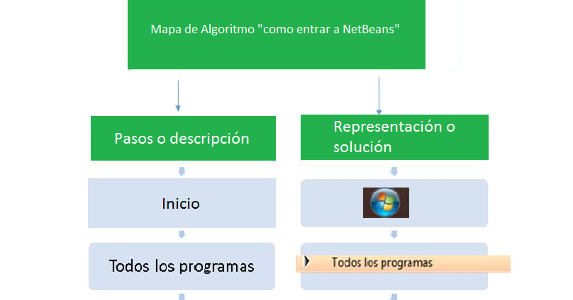 Desarrolla software utilizando programacion orientada a objetos 3° A-UAEZ: Mapa de Algoritmo de ...