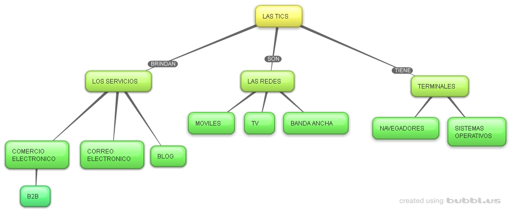 triptico la era del conocimiento : MAPA CONCEPTUAL