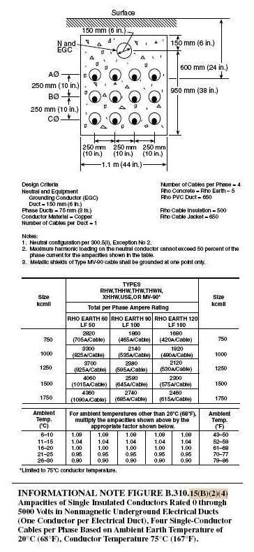Conductor Ampacity Calculation – Part Eight ~ Electrical Knowhow