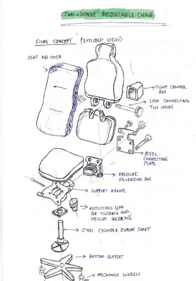 Tips for Exploded views drawing | Stuff You Look