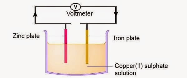 My Share Learning Content: 6.5 Voltaic Cell