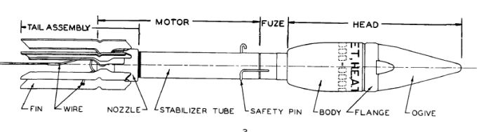 Elements Of Power: Bazooka: ‘Magnificent Weapon’ or a ‘Crapshoot ...