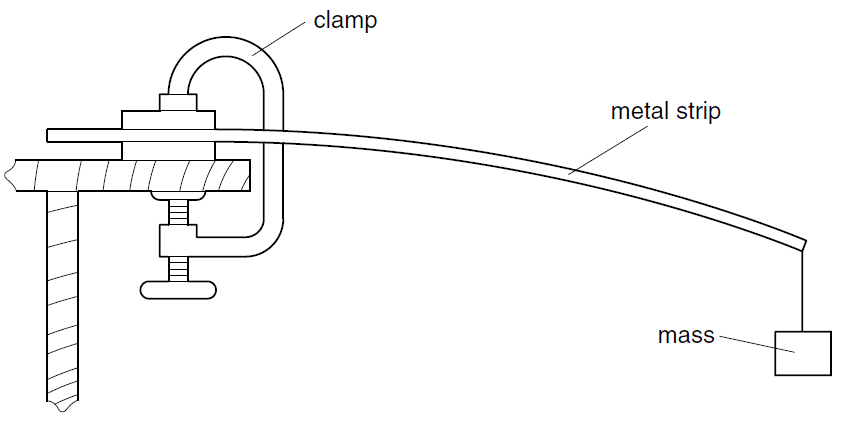 Physics 9702 Doubts | Help Page 178 | Physics Reference
