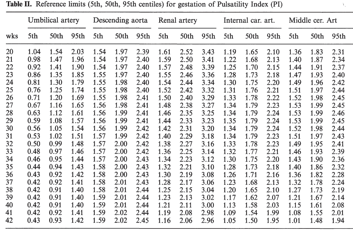 Medicina Fetal Perú Lima INMP walcasurq: Referencias Doppler y Anatomía ...