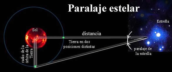 EL CAJON DE LOS CONOCIMIENTOS: PÁRSEC