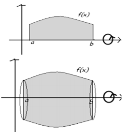 Volúmenes de sólidos de revolución : Volúmenes de sólidos