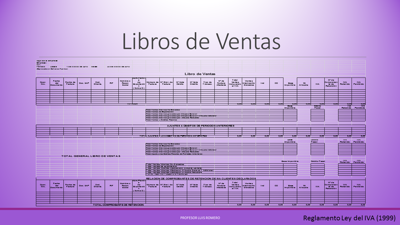 Profesor Luis Romero: Estructura de los libros contables