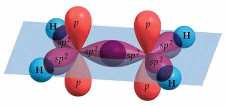 李鈞震2023藝術文化讀書會 Jame Lee Reading Club: sp2混成軌域 sp2 Hybridization