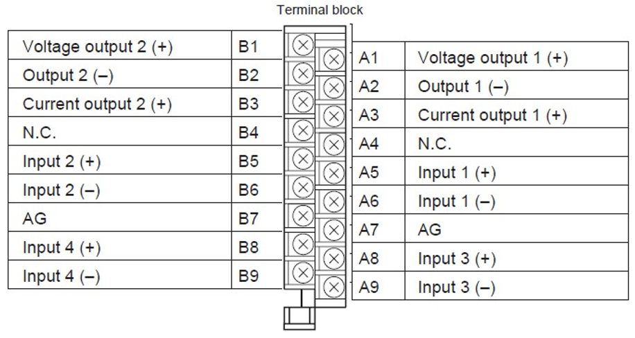 Automatización Industrial: Analógica Omron MAD42