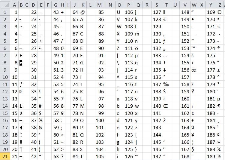 CODIGO ASCII | Blog de Adrian TT-TT