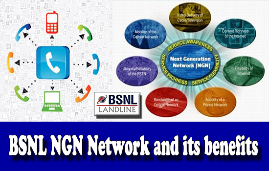 BSNL NGN - Next Generation Network and its Benefits to Landline ...