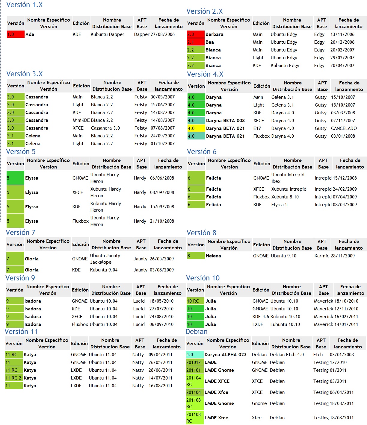 Linux Mint: Resumen e historia de linux mint