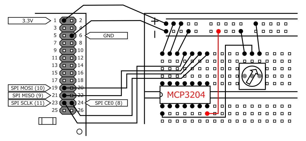 Raspberry Piで学ぶ電子工作 補足情報: 本書発売後の追加情報