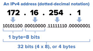 PENGERTIAN IP ADDRESS DAN JENIS-JENIS IP ADDRESS - MATERI TKJ