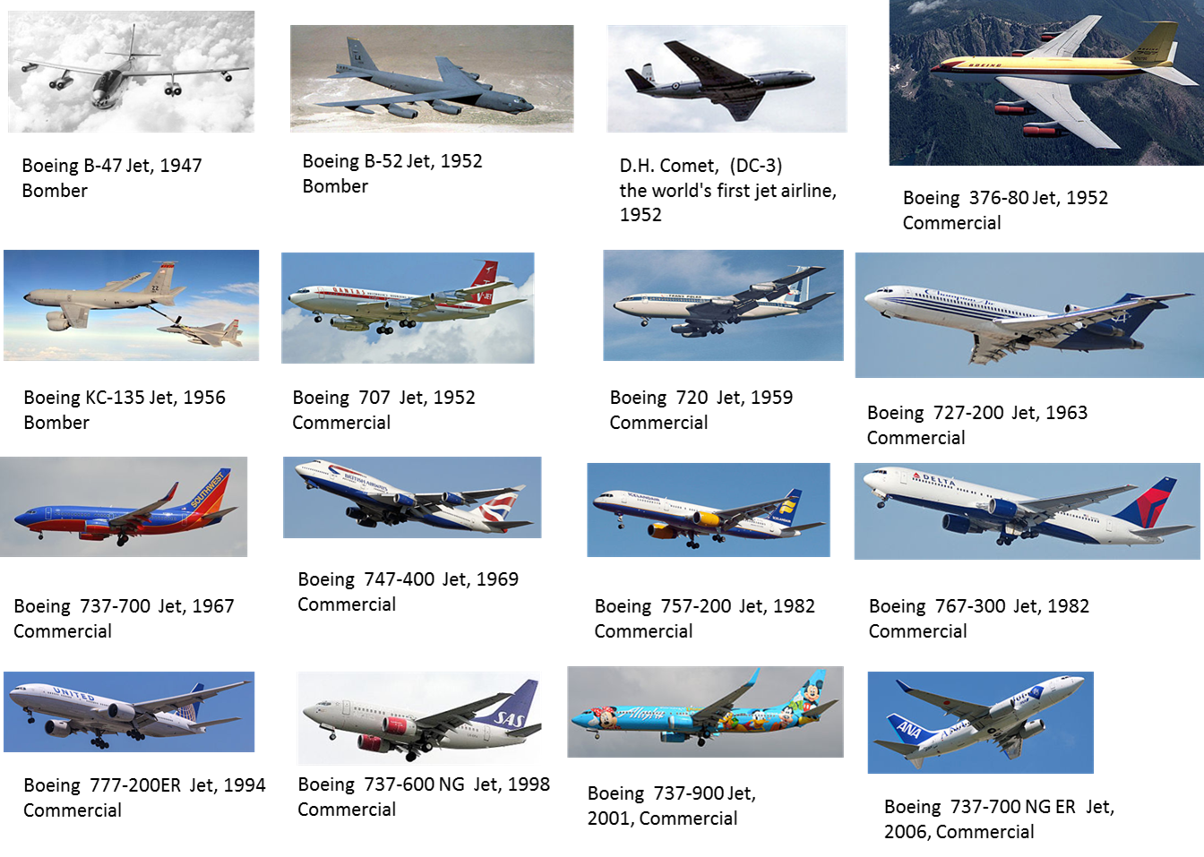 Prof Yazid Bindar PhD - Learning and Education Notes: Pengembangan ...