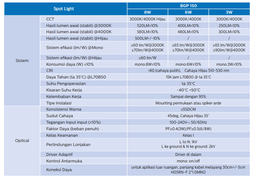 PHILIPS - BGP150 Essential SmartBright LED Spotlight Outdoor ...