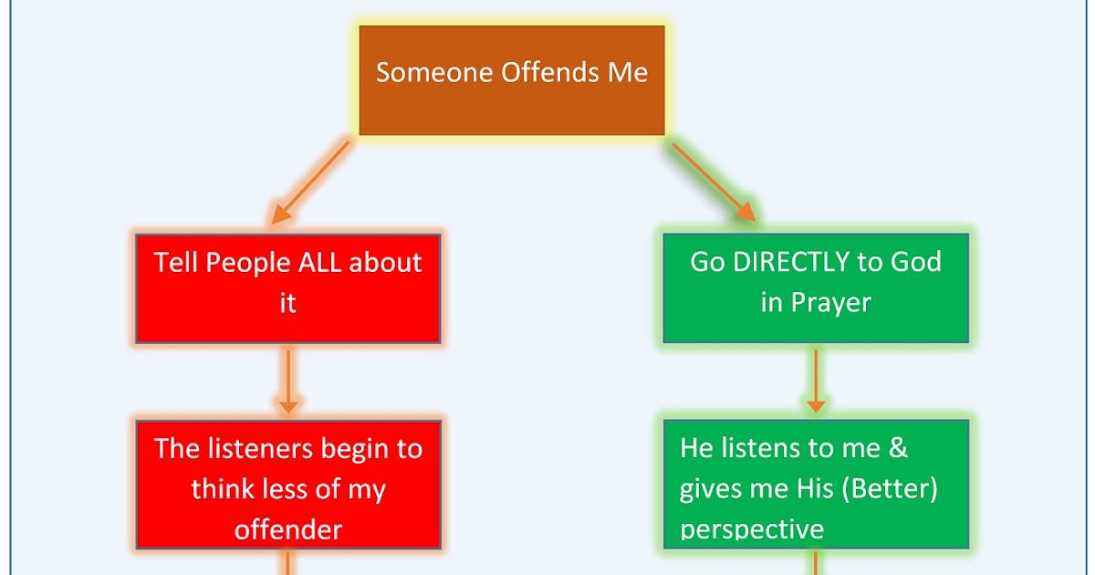 Mysses Lafunky's Blog: How to Take Revenge When Someone Offends You ...