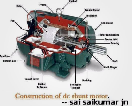 Electrical and Electronics study portal: Construction Of D.C. shunt ...