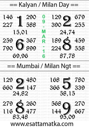 SATTA MATKA - KALYAN MATKA - DPBOSS MATKA TIPS { 09-March-2016 }