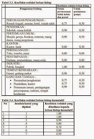 MENGENAL STRUKTUR PELAT