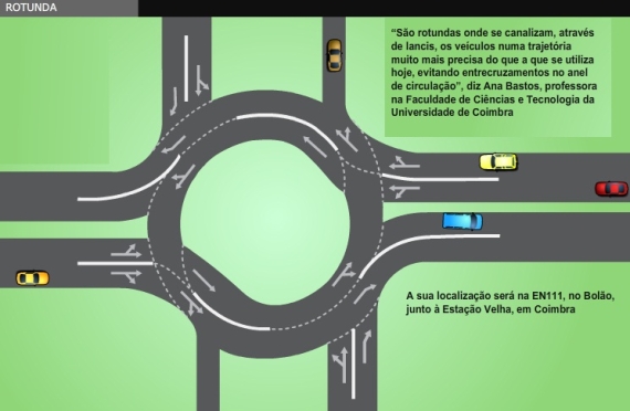 A primeira turbo-rotunda em Portugal | Engenharia e Construção