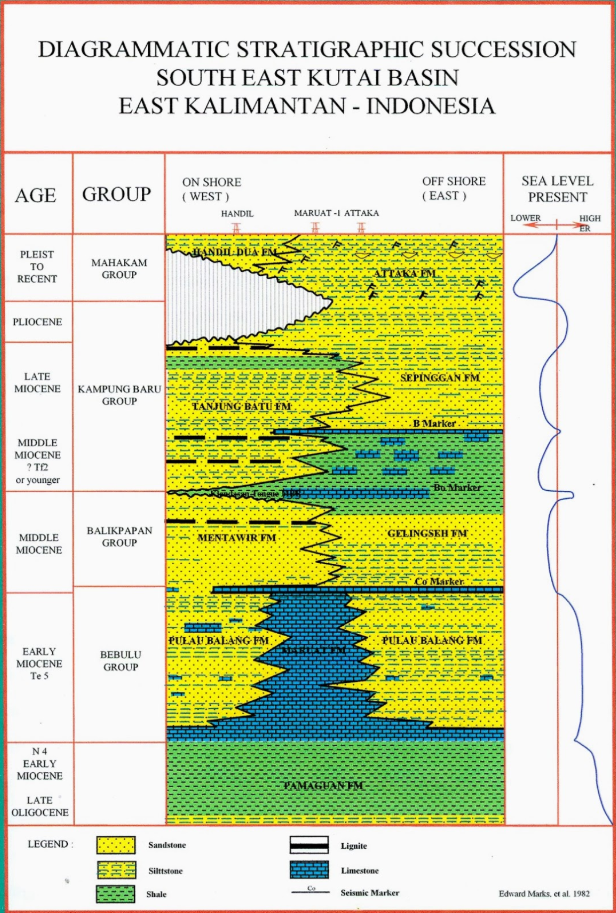 Definisi dan Pengertian Geologi Serta Cabang Ilmu Geologi - DIVERGEN M.O.R