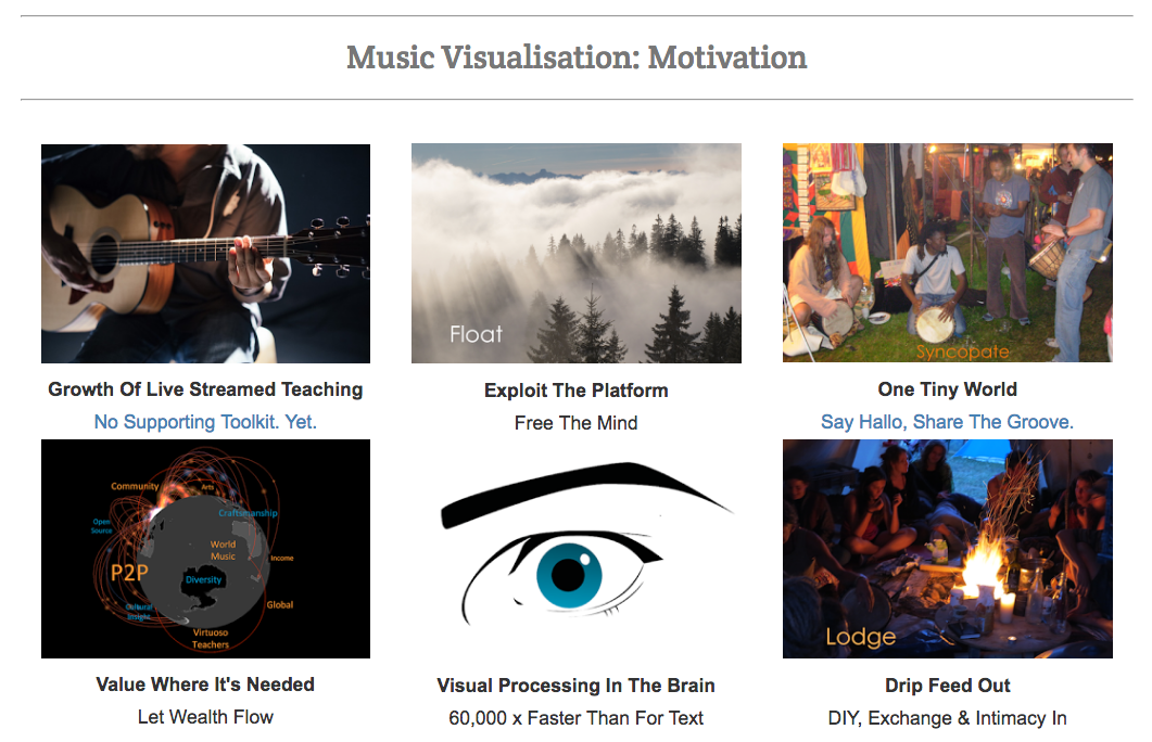One URL To Animate Them All And In The Browser Bind Them - The Visual ...