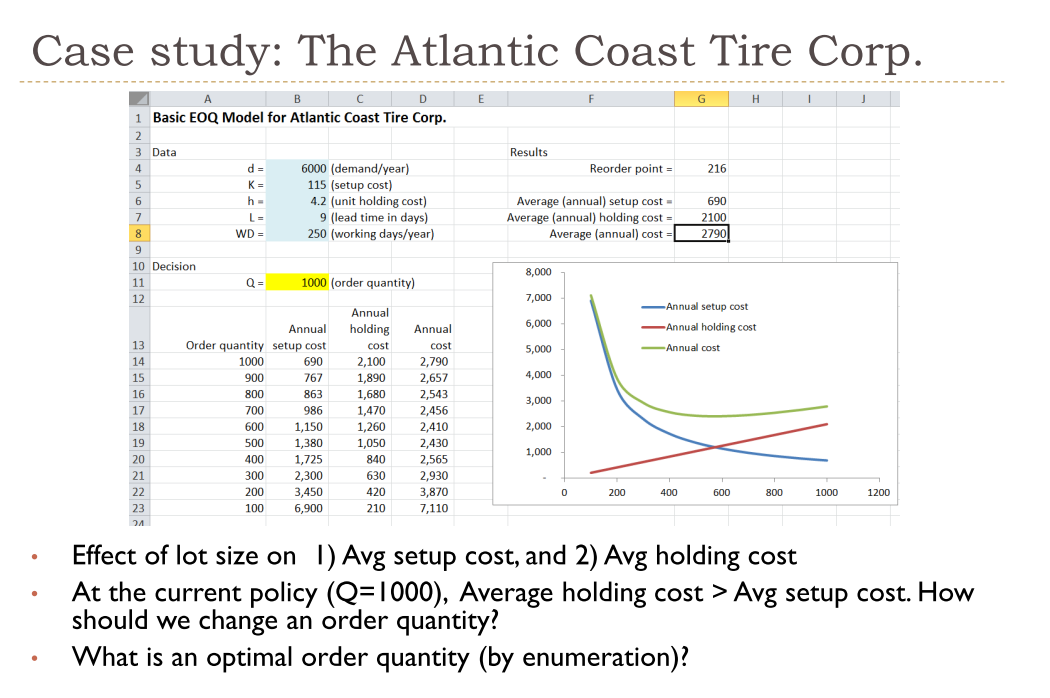 Forever Knowledge: LM6001 : Inventory Management