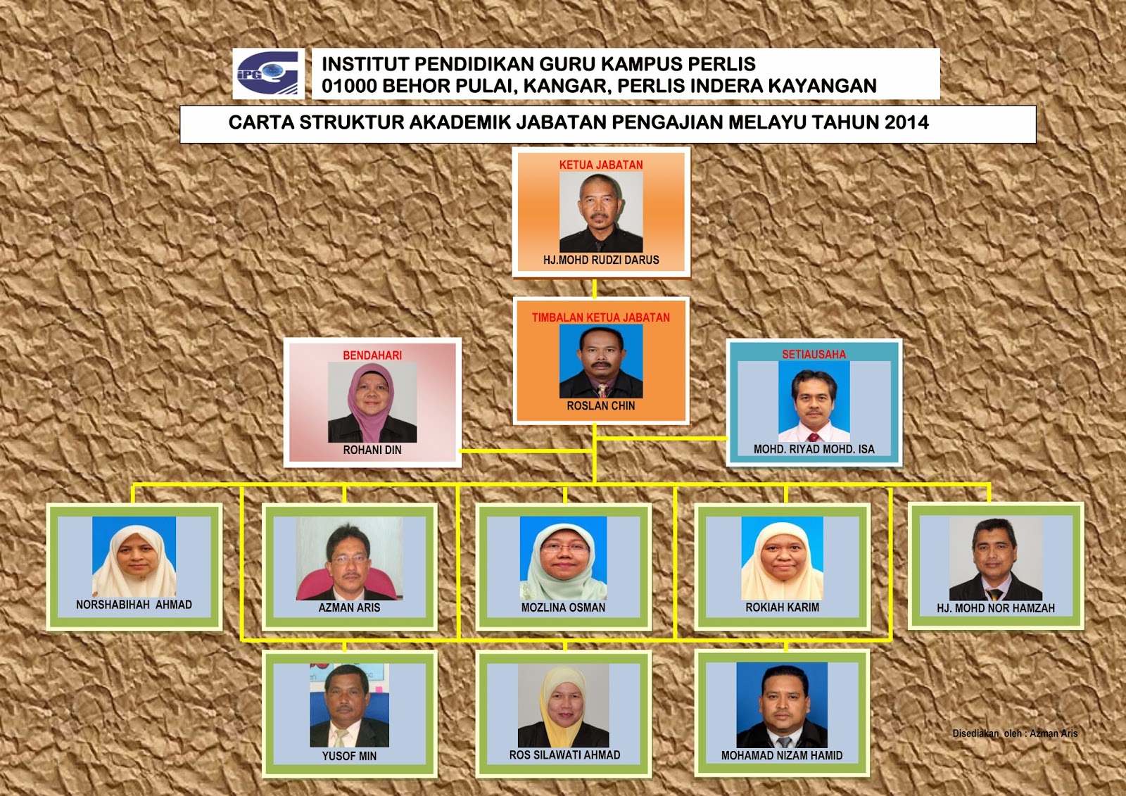 Institut Pendidikan Guru Kampus Perlis Jabatan Pengajian Melayu