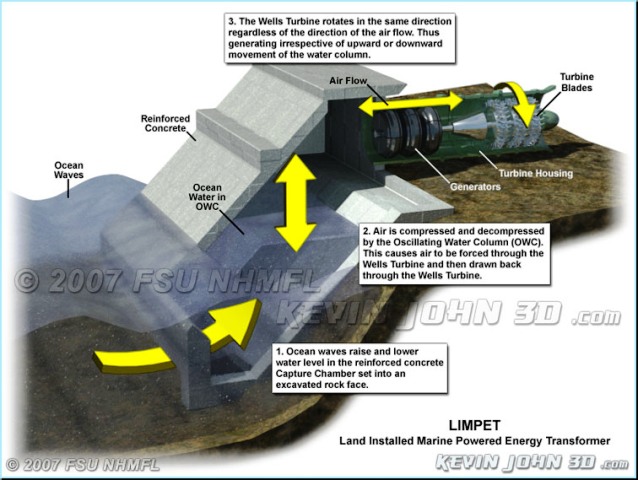 PORTUGAL MARÍTIMO: A ENERGIA DAS ONDAS DO MAR