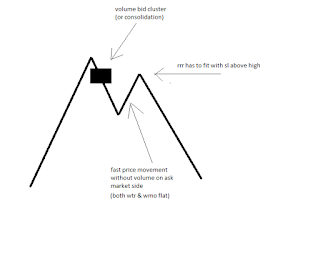 e-mini futures trading: second entry reversal scheme