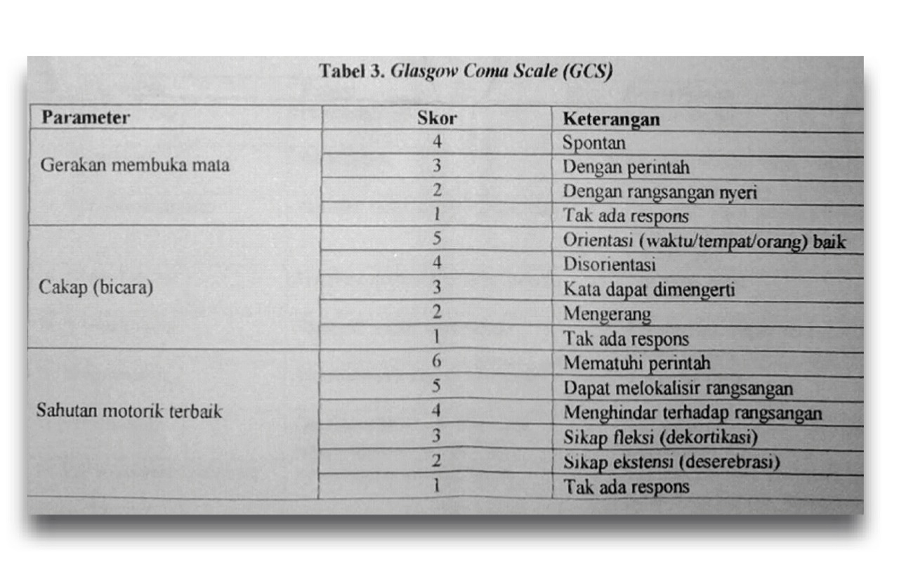Pemeriksaan Klinis Neurologi