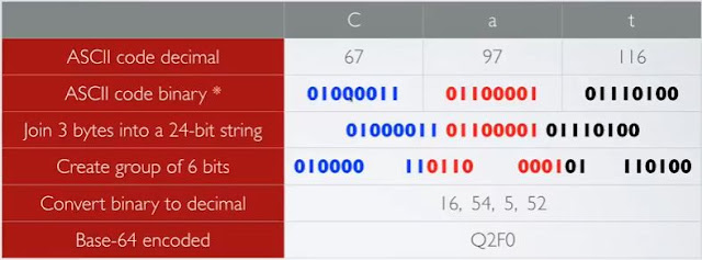 Base - 64 and base - 58 encoding in BlockChain - New Technology
