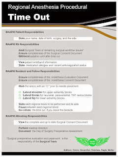 john gerancher: Regional Anesthesia Time Out for Patient Safety Protocol