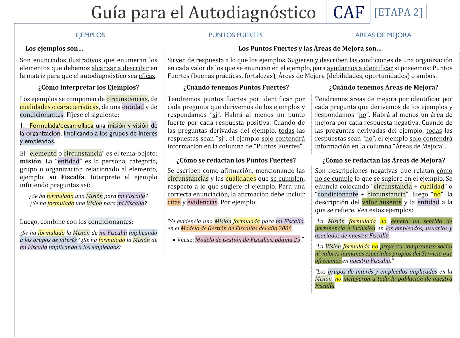 Plantilla Guía Autodiagnóstico CAF